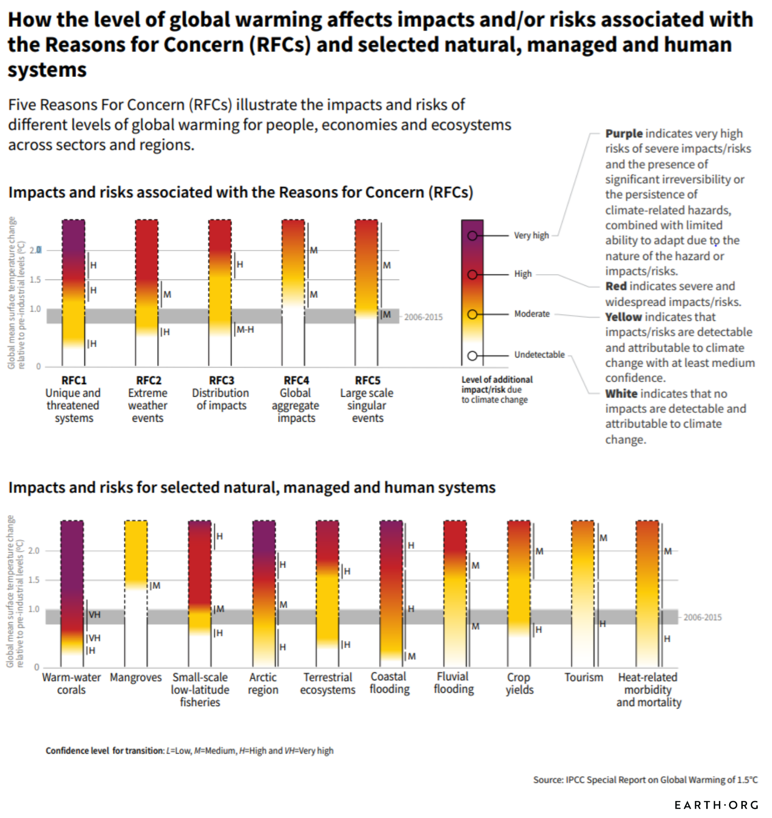 Tipping Points in the Earth System | Earth.Org