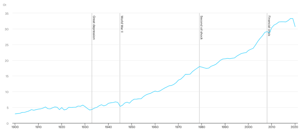 COVID-19 & Climate Change | Earth.Org