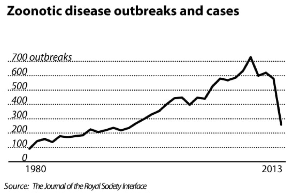 Climate Change and Infectious Disease | Earth.Org
