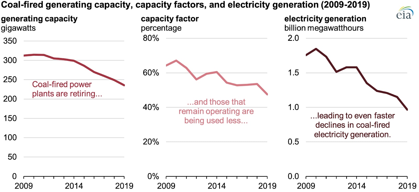 The Demise of the Clean Power Plan | Earth.Org
