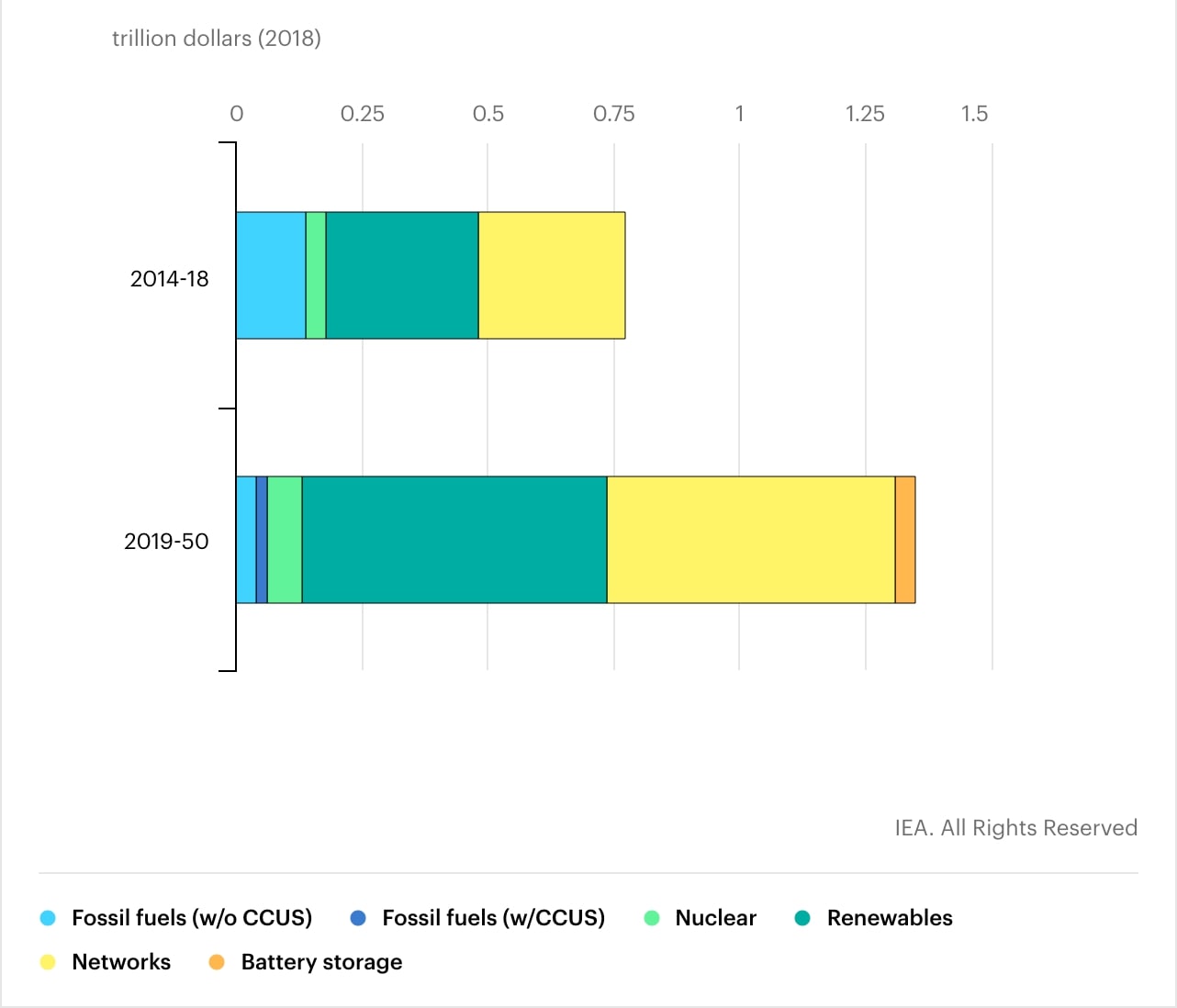 Energy: Issues and Future Alternatives | Earth.Org
