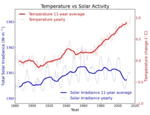 10 Myths About Climate Change | Earth.Org