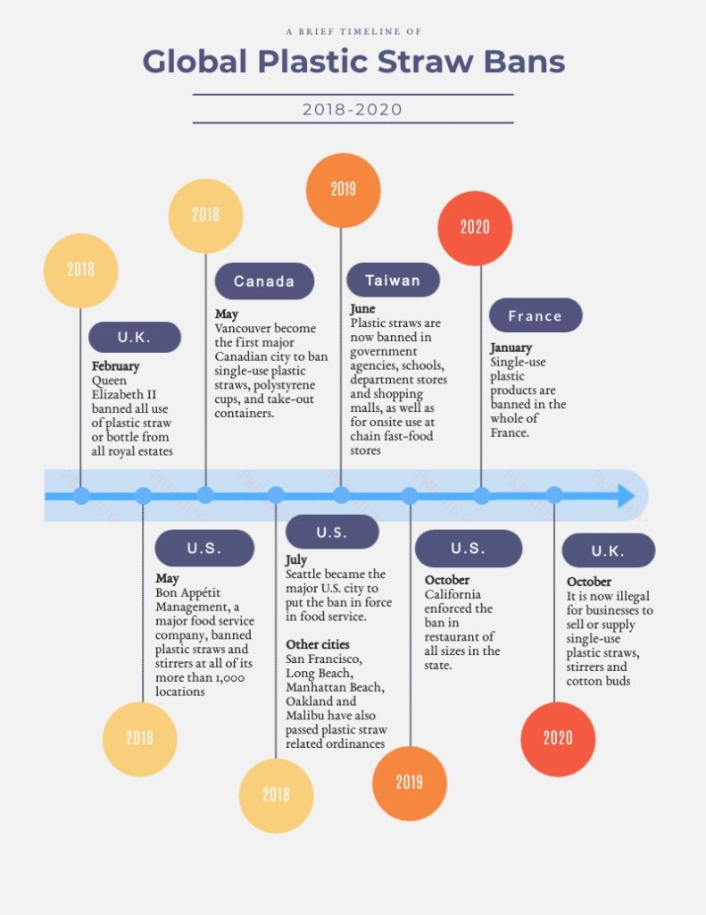 Plastic Straws: Where Are We Now? | Earth.Org