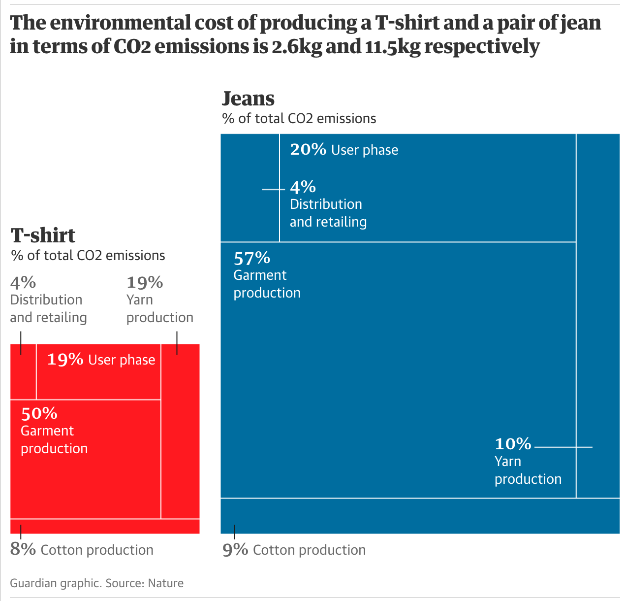 Impacts of Fast Fashion on the Environment | Earth.Org
