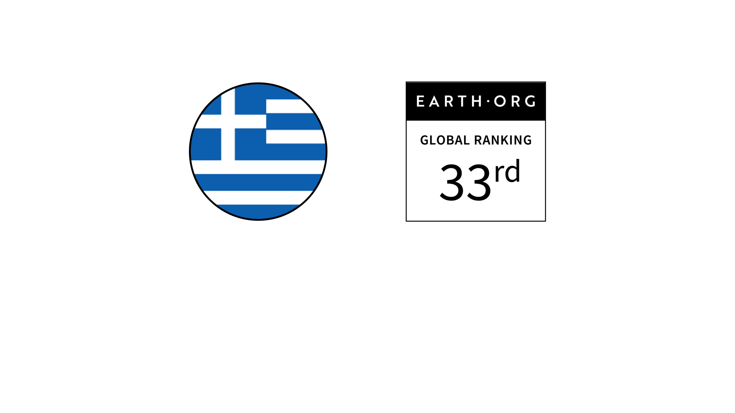 Greece - Ranked 33rd in the Global Sustainability Index | Earth.Org