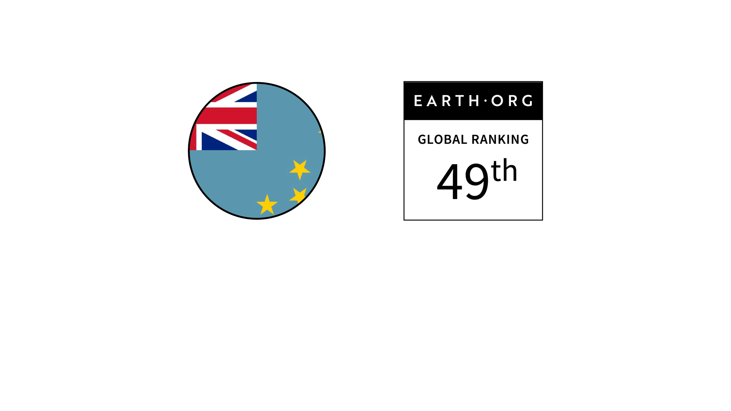 Tuvalu - Ranked 49th in the Global Sustainability Index | Earth.Org