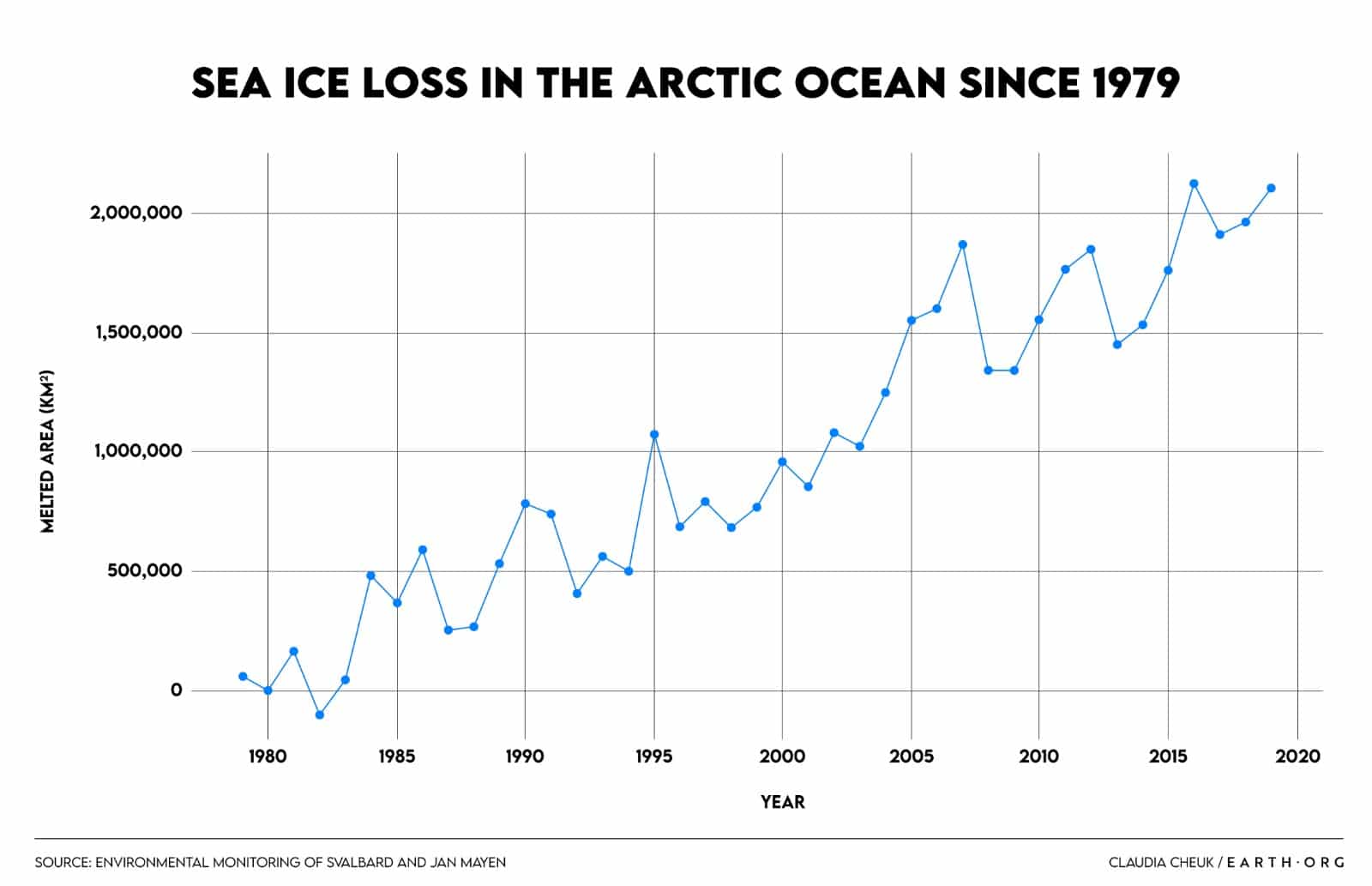 The Effect Of Sea Ice Decline On Polar Bear Habitats | Earth.Org