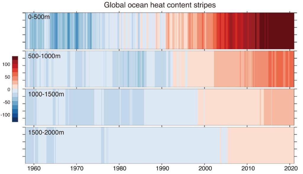 The Ocean Absorbed 20 Sextillion Joules of Heat in 2020 | Earth.Org