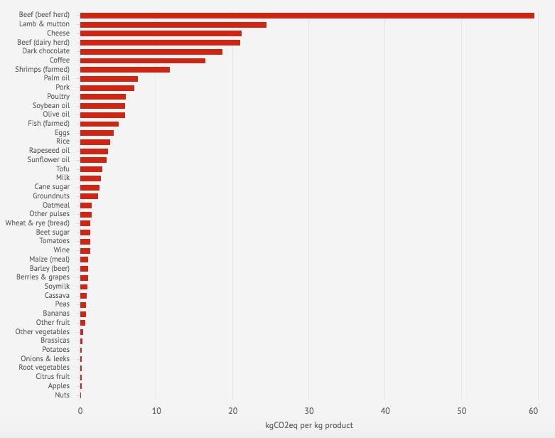 The Cost of Subsidising Agriculture | Earth.Org