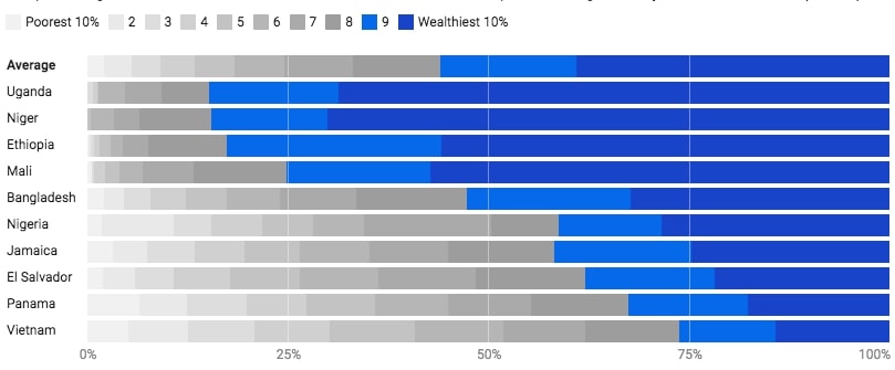 The Cost of Subsidising Agriculture | Earth.Org