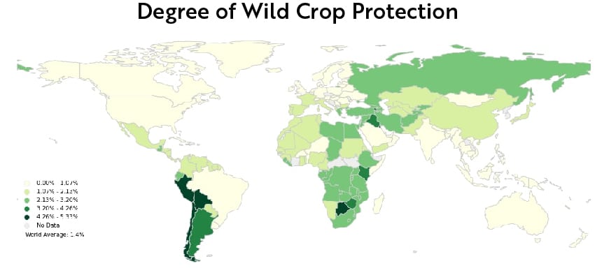 The Importance of Wild Crops for Food Security | Earth.Org