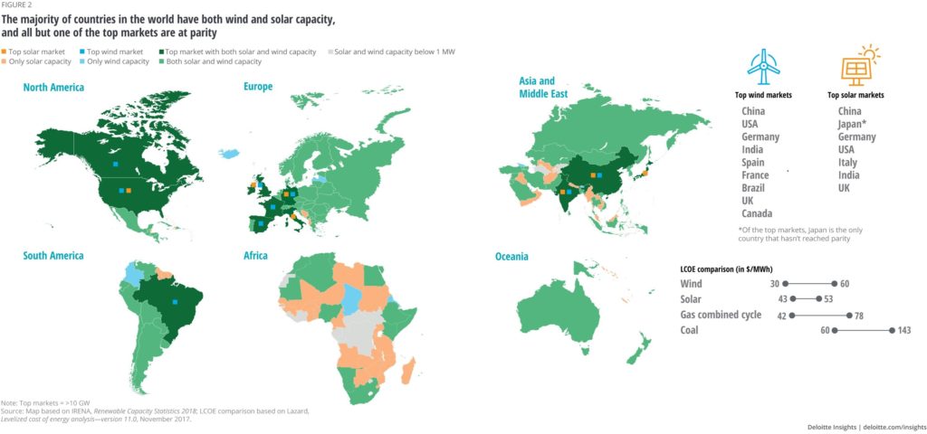 Renewables on the Rise | Earth.Org