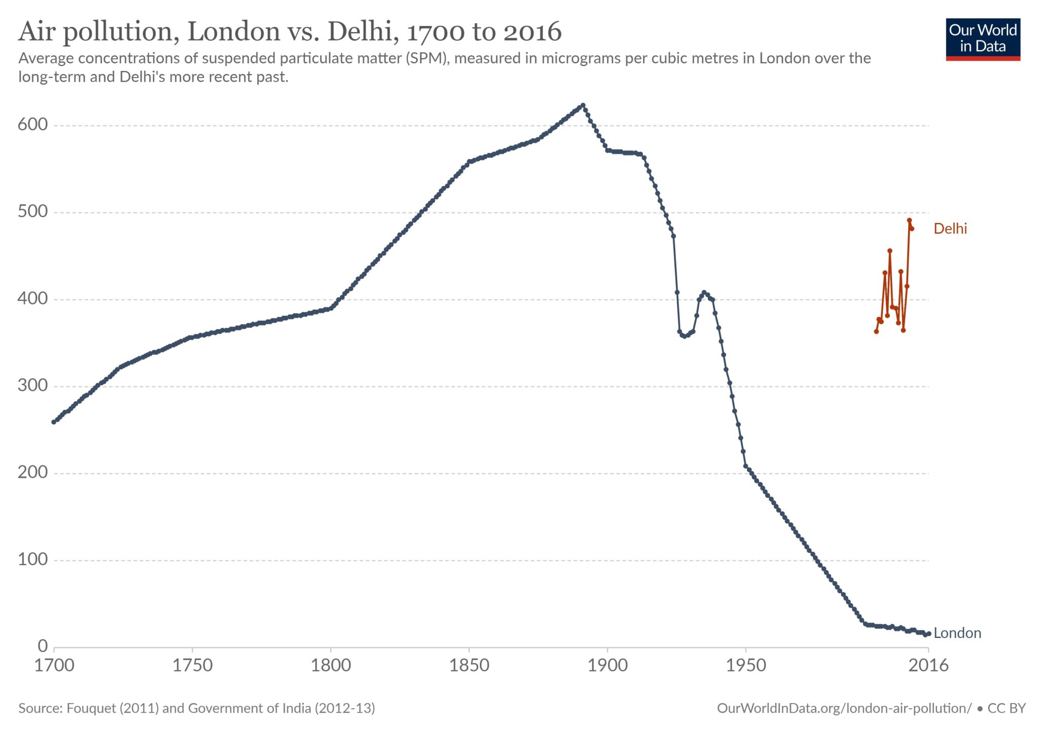 Air Pollution Mapping in London | Earth.Org