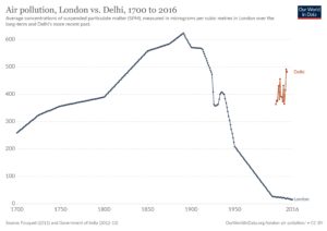 Air Pollution Mapping in London | Earth.Org