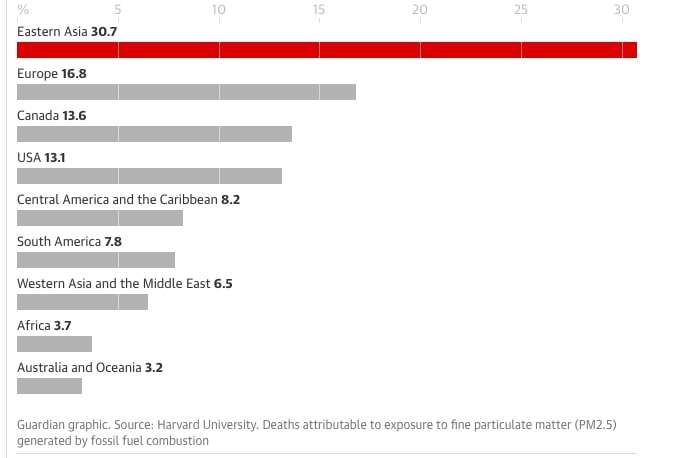 Nuclear & the Rest: Which Is the Safest Energy Source?