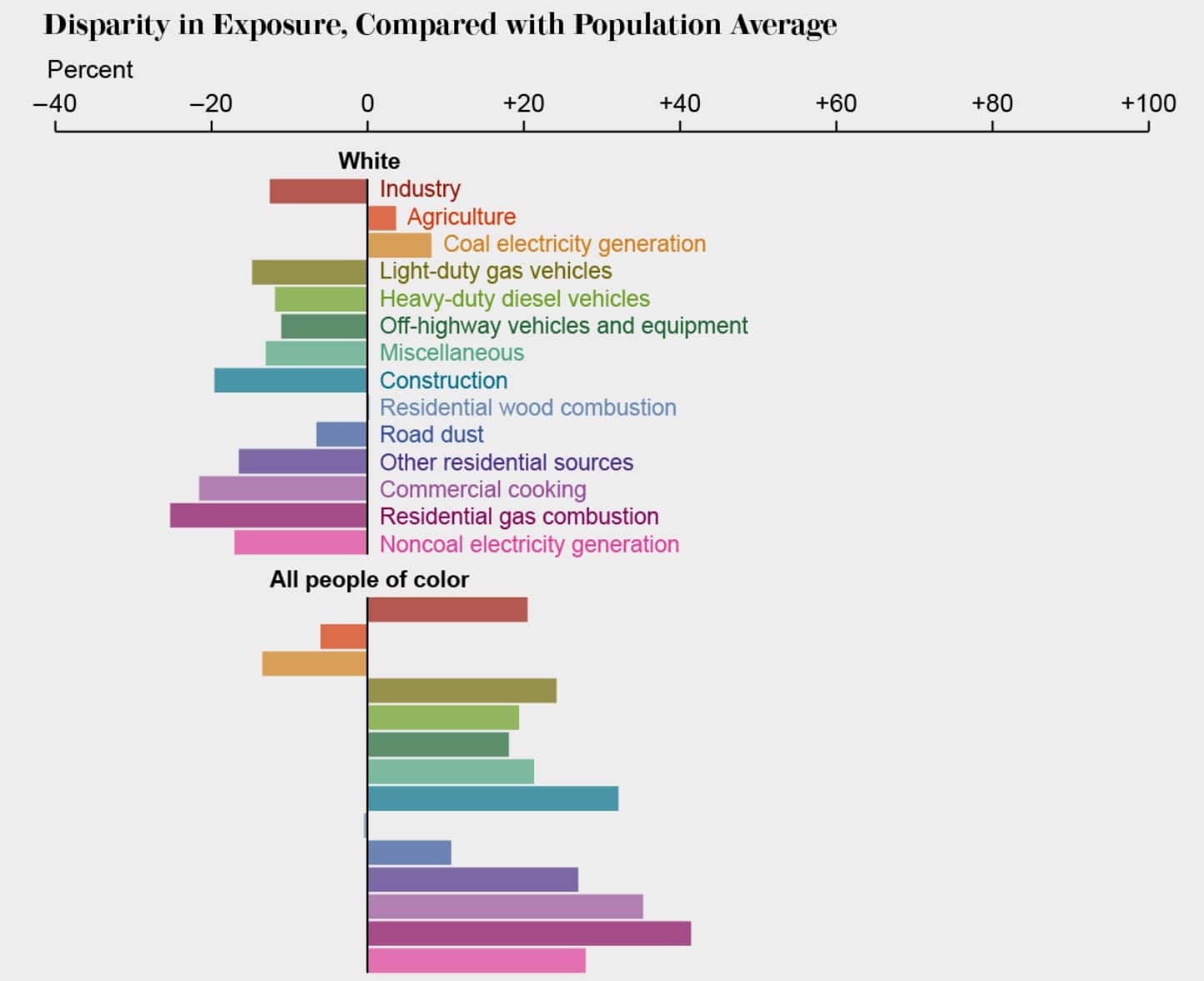 The Impacts of Climate Change on Marginalised Groups