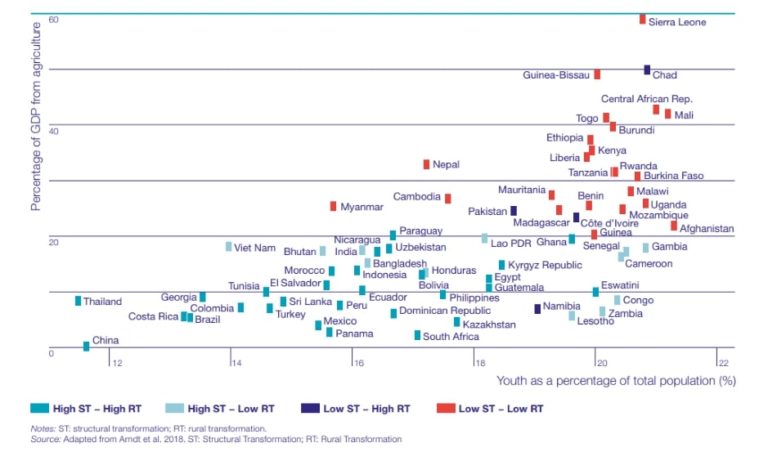 The Impacts of Climate Change on Marginalised Groups