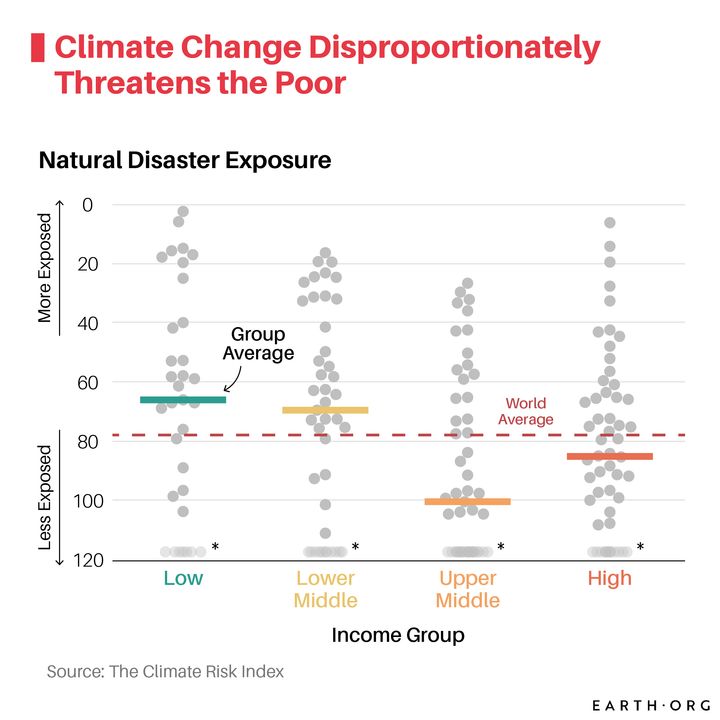 Explainer: What Is Climate Change? | Earth.Org