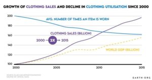 The 10 Essential Fast Fashion Statistics | Earth.Org