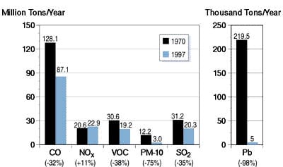 Explainer: What Is Ozone Pollution? | Earth.Org