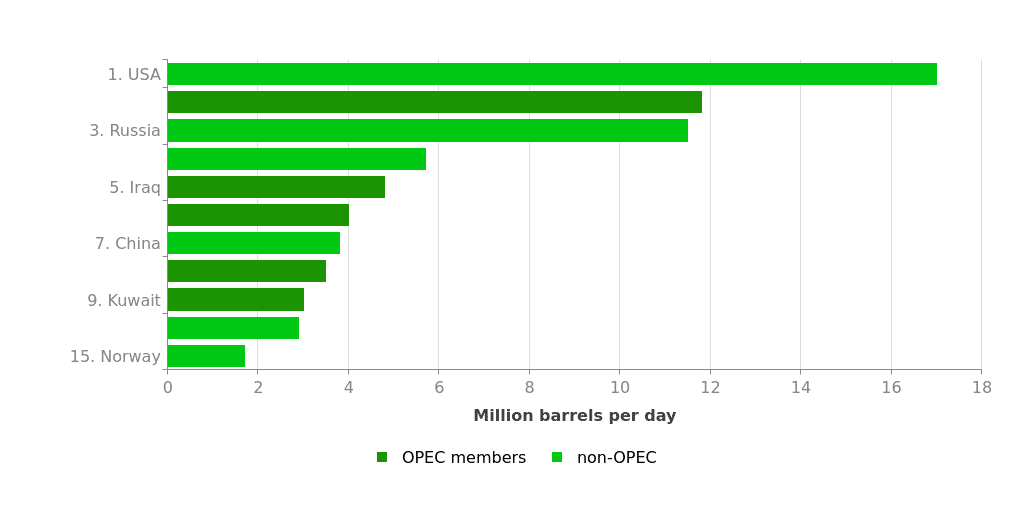 How Norway’s Oil Industry Will Determine Its Future | Earth.Org