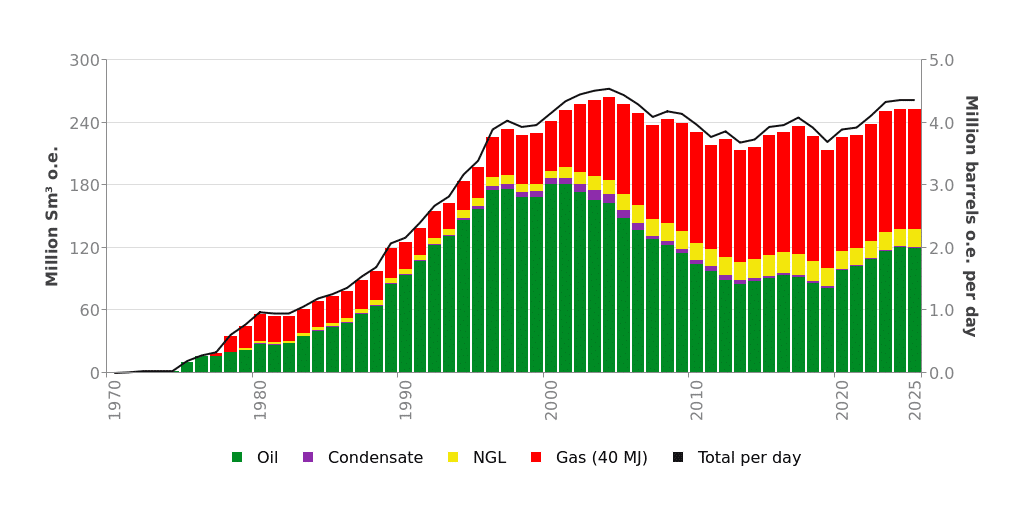 How Norway’s Oil Industry Will Determine Its Future | Earth.Org