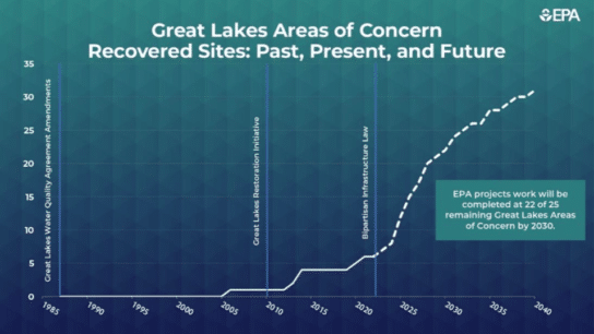 Plastic and Other Environmental Pollution in the Great Lakes | Earth.Org