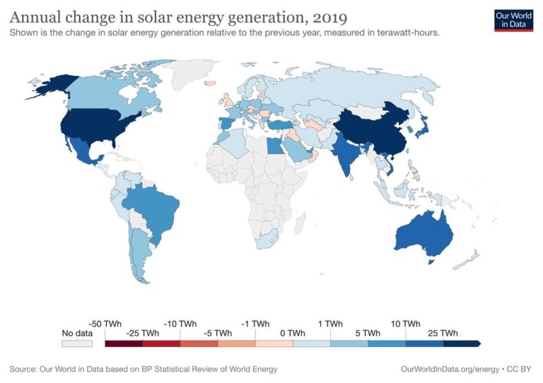The Advantages and Disadvantages of Solar Energy | Earth.Org