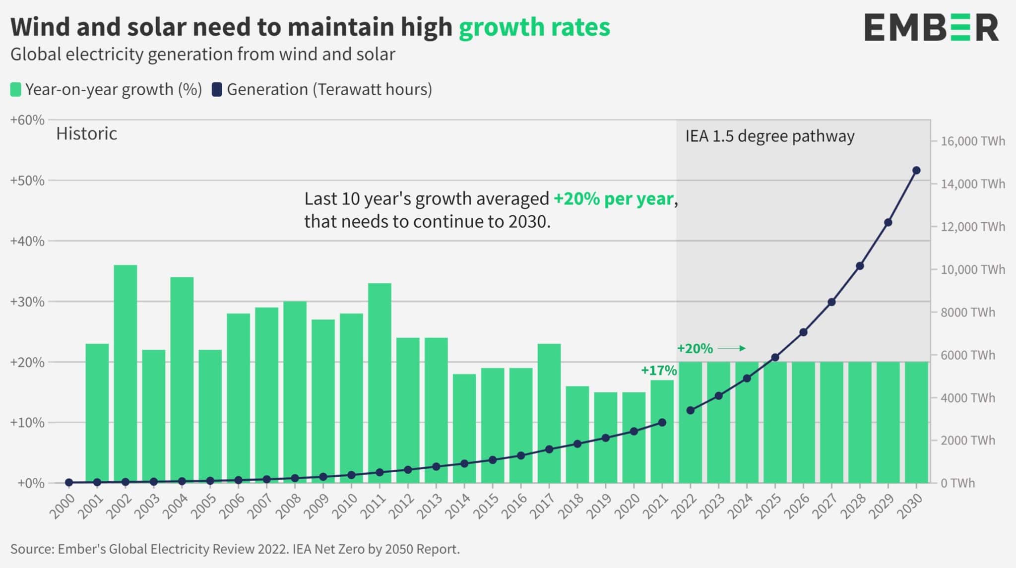 7 Interesting Renewable Energy Facts | Earth.Org