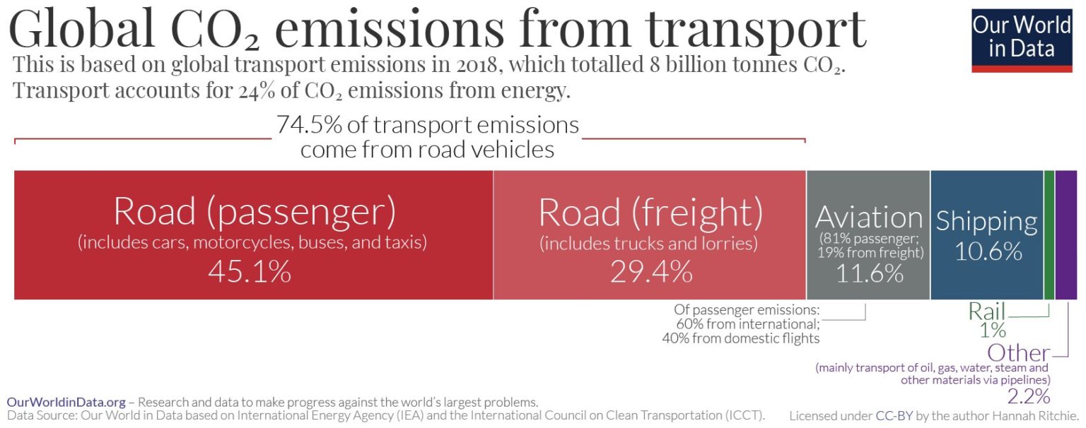 5 Effective Air Pollution Prevention Strategies | Earth.Org