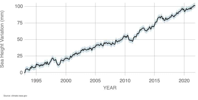 Explainer: What Causes the Sea Level to Rise? | Earth.Org