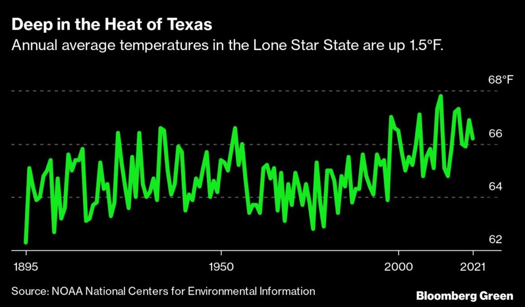 4 Environmental Issues in Texas in 2023 | Earth.Org