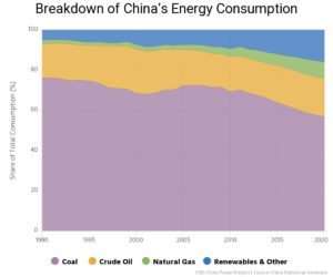 5 Environmental Issues China Is Dealing With | Earth.Org