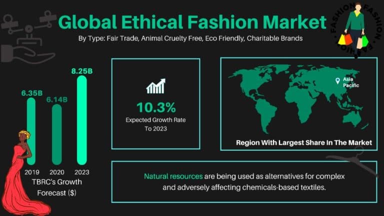 11 Fast Fashion Facts You Might Not Know | Earth.Org