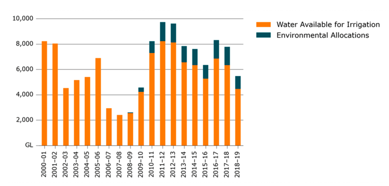 Water Trading Market: A Solution to Water Scarcity? | Earth.Org