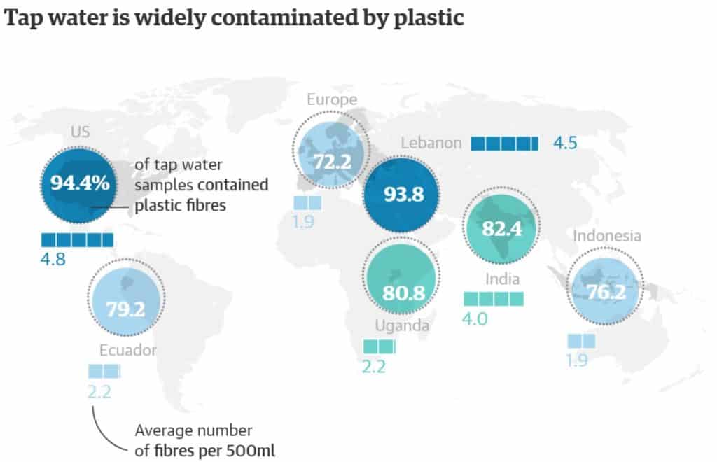 Microplastics in Water: Threats and Solutions | Earth.Org