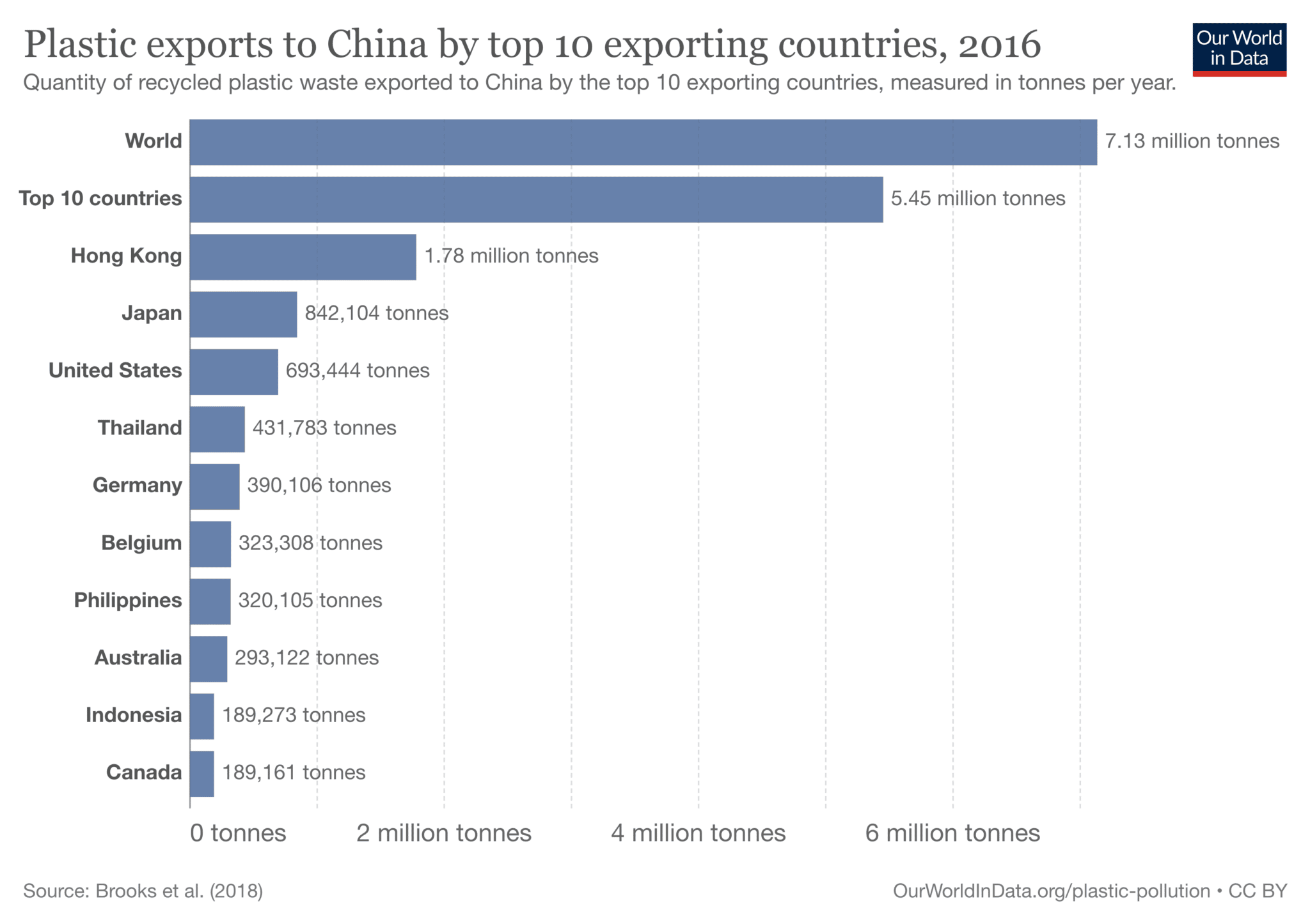 Top 6 Environmental Issues in Europe in 2024 | Earth.Org
