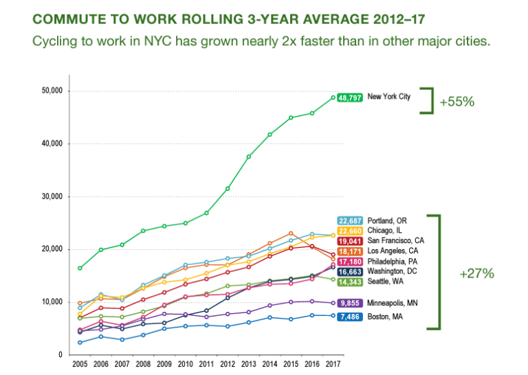 Air Pollution in NYC: Causes, Effects, and Solutions | Earth.Org