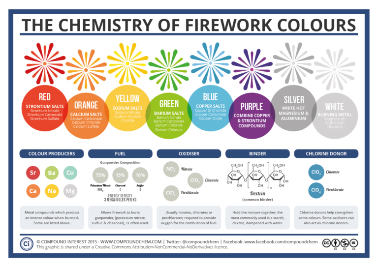 Exploring the Environmental Impact of Fireworks | Earth.Org