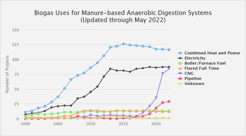 How Anaerobic Digestion Puts Methane Into Use | Earth.Org