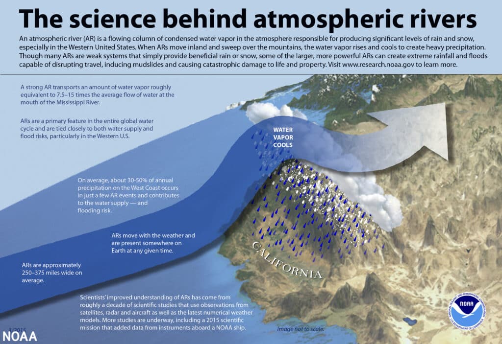 Explainer: What Are Atmospheric Rivers? | Earth.Org