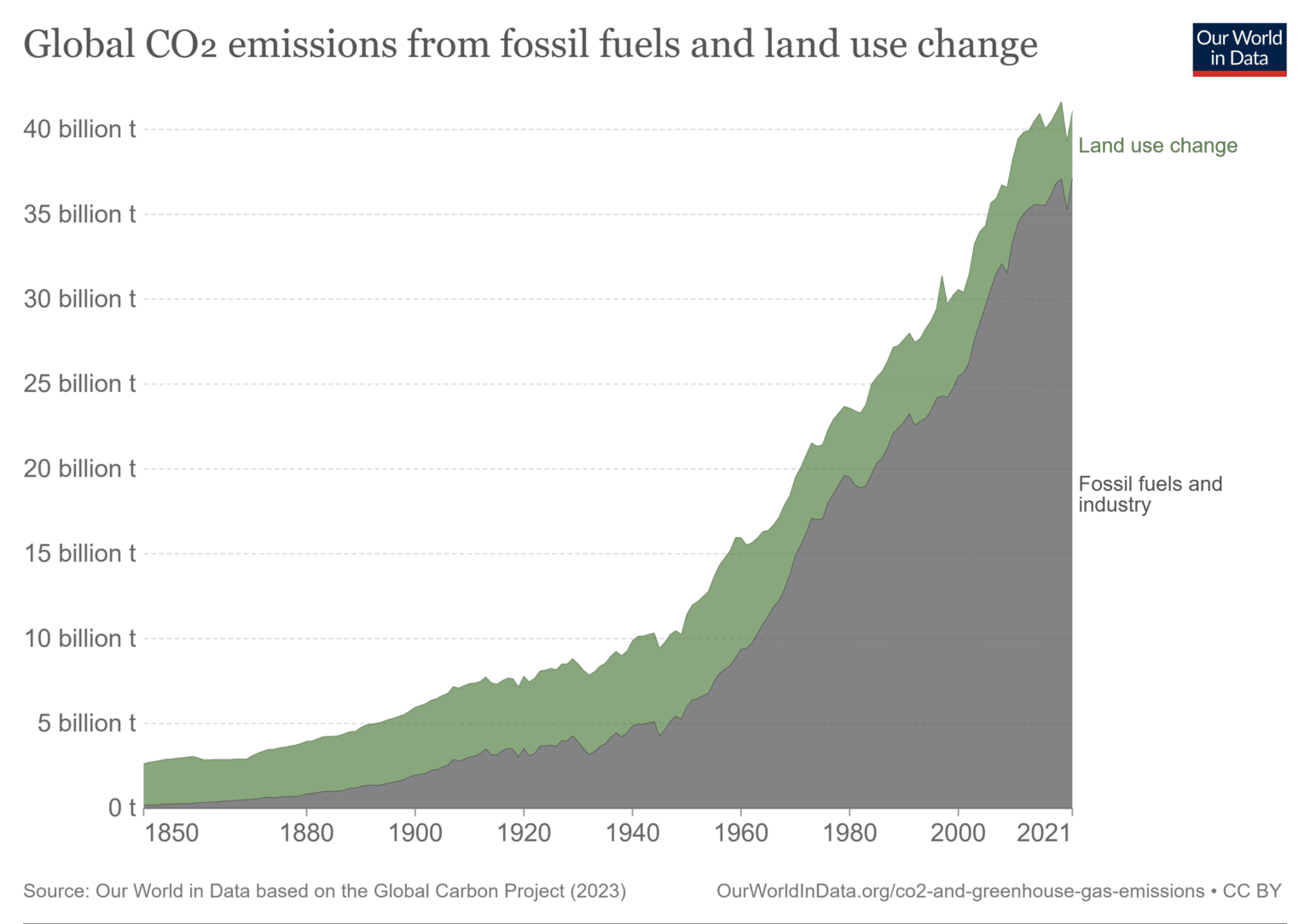 8 Key Findings from the IPCC Sixth Assessment Report | Earth.Org