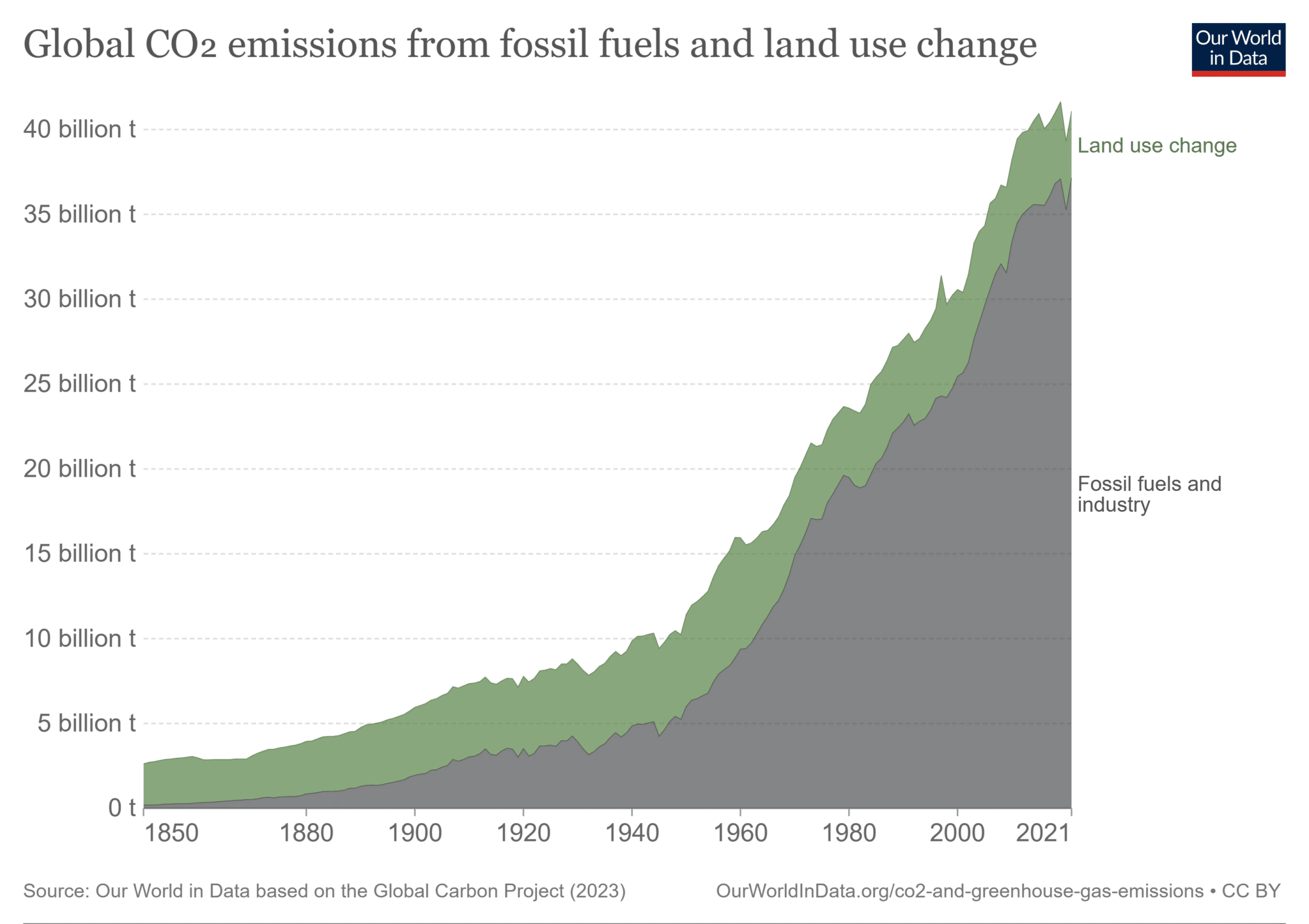 8 Key Findings from the IPCC Sixth Assessment Report | Earth.Org