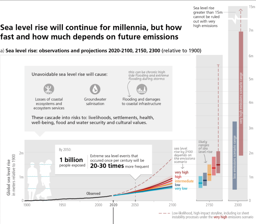 8 Key Findings from the IPCC Sixth Assessment Report | Earth.Org