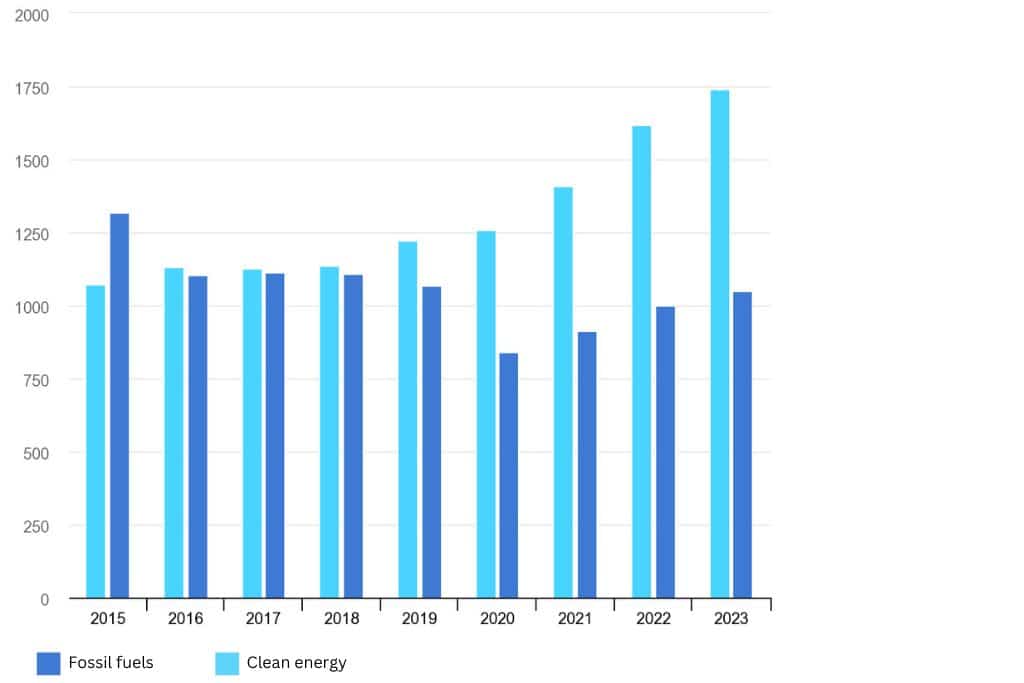 The Present and Future of Renewable Energy | Earth.Org