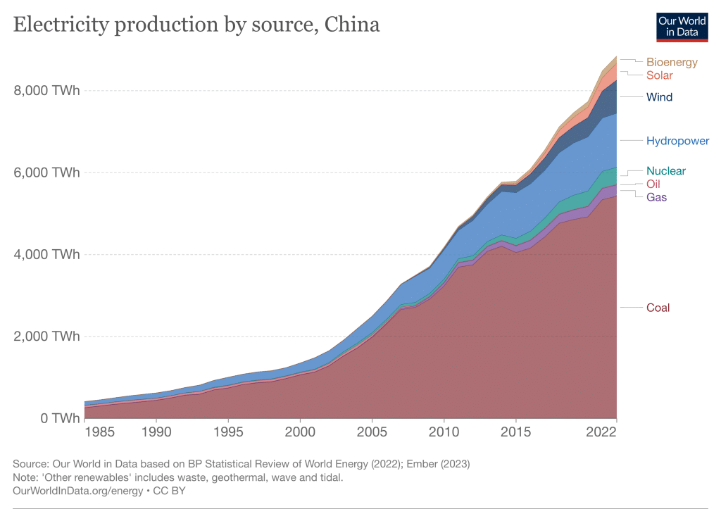 China On Track to Meet Clean Energy Target Five Years Ahead of Schedule ...