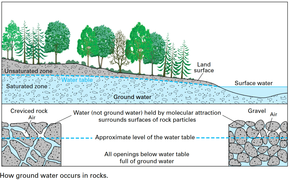 Depleted Aquifers: Causes, Effects, Solutions | Earth.Org