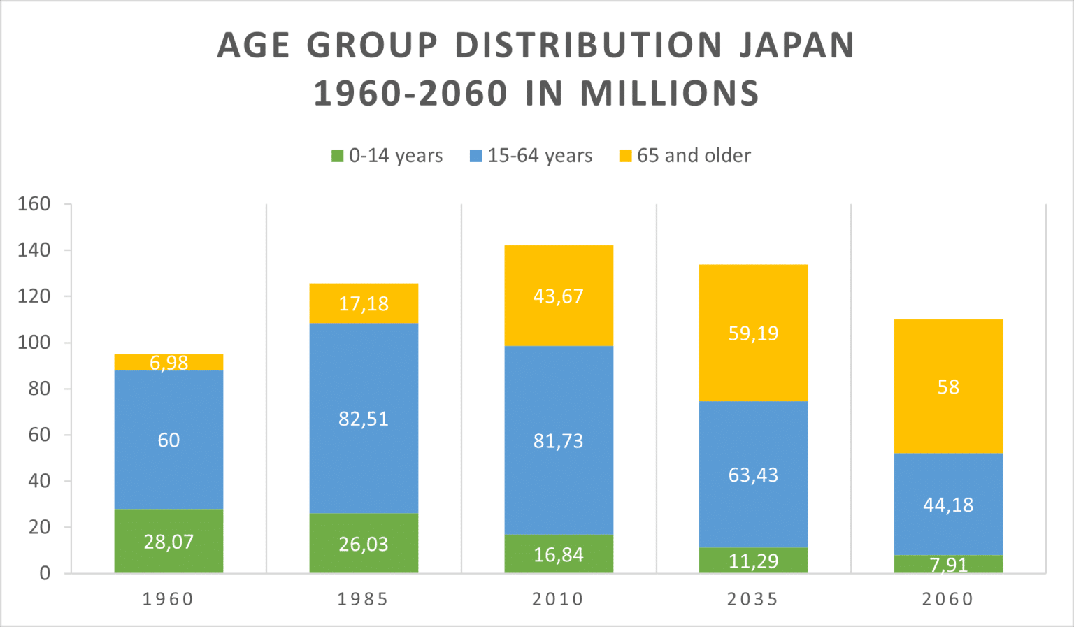 Japan's Population Decline Isn't as Bad as We Think | Earth.Org
