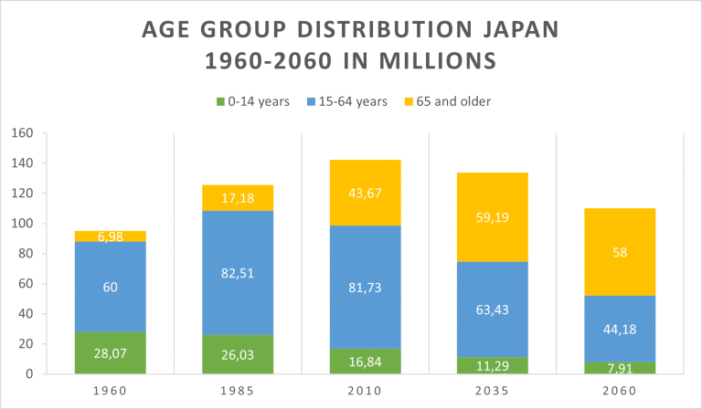 Japan's Population Decline Isn't as Bad as We Think | Earth.Org