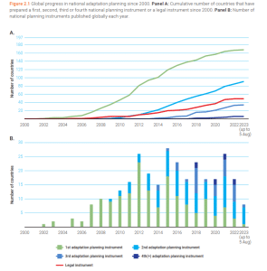 Assessing the Global Progress on Climate Adaptation | Earth.Org